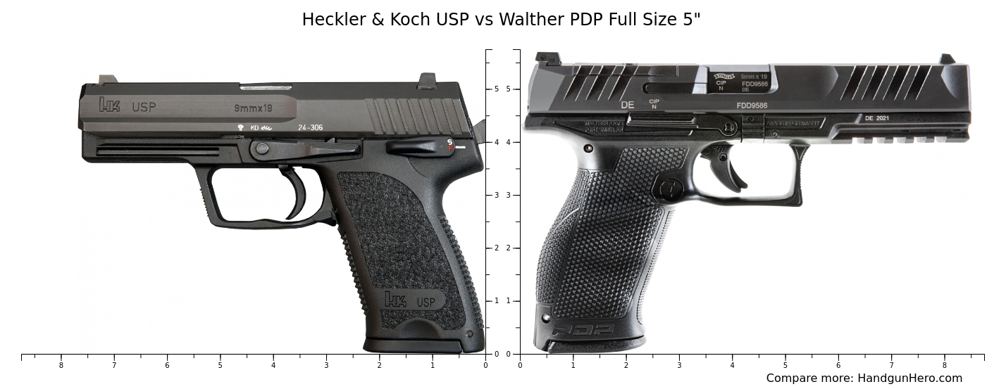 Heckler & Koch USP vs Walther PDP Full Size 5" size comparison ...