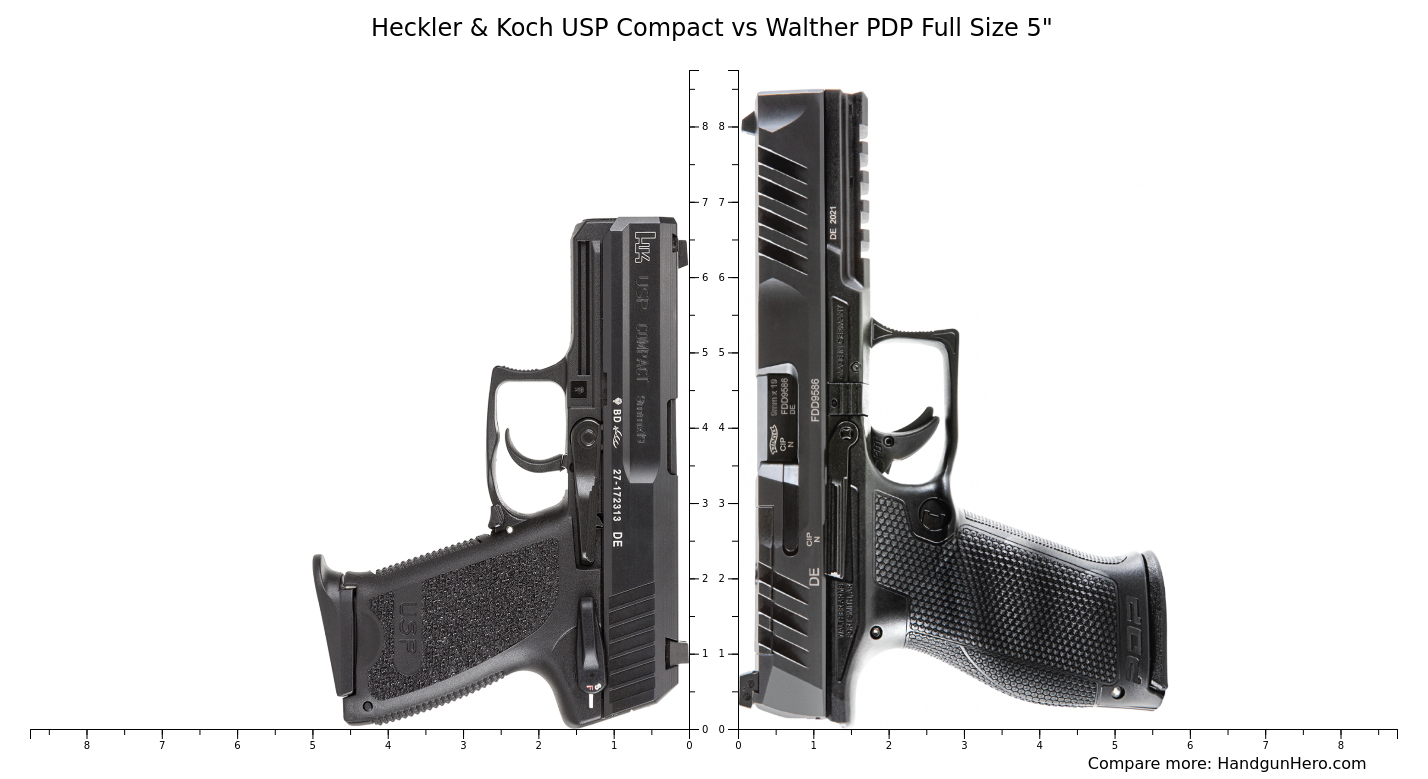 Heckler & Koch USP Compact vs Walther PDP Full Size 5" size comparison ...
