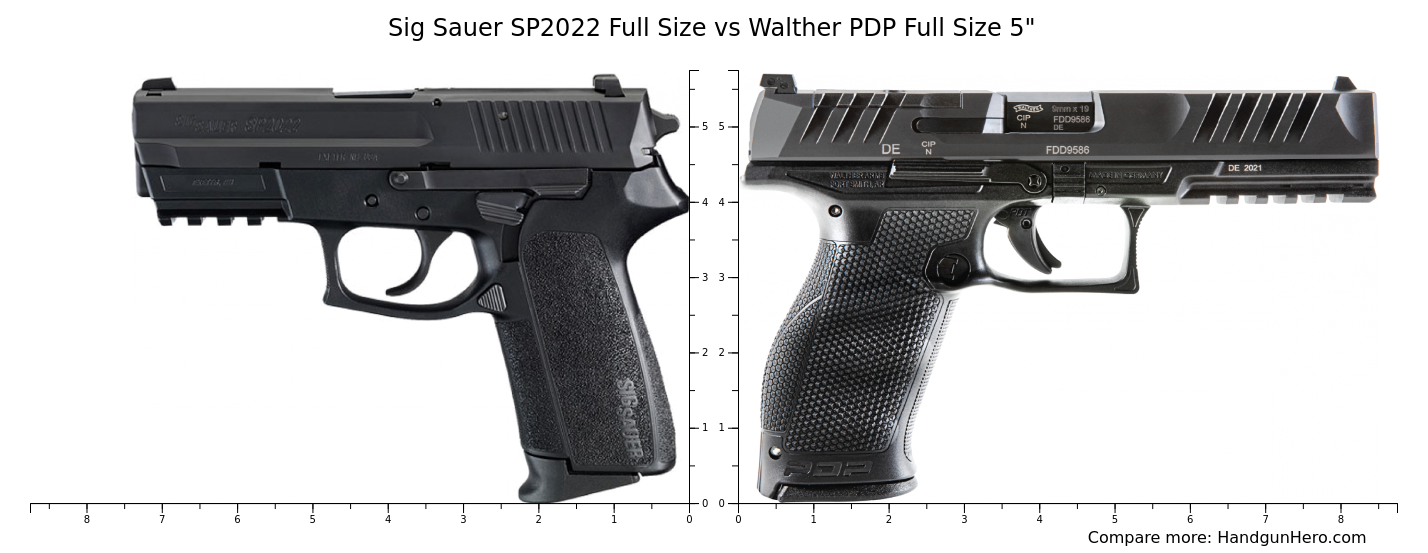 Sig Sauer SP2022 Full Size vs Walther PDP Full Size 5" size comparison ...