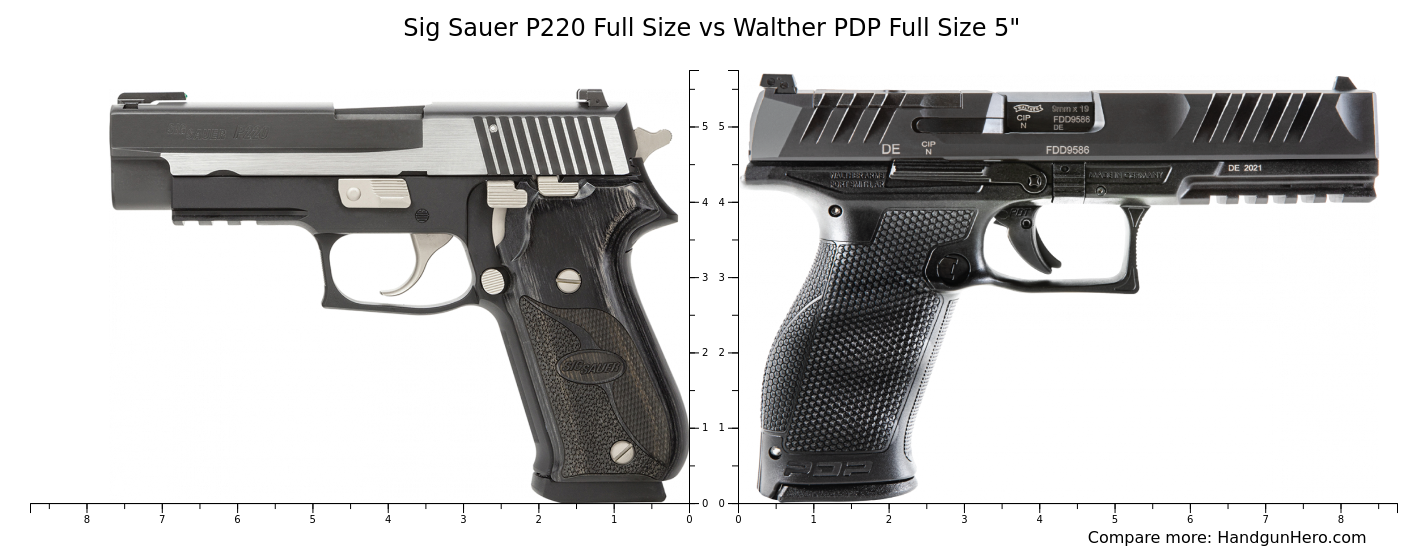 Sig Sauer P220 Full Size vs Walther PDP Full Size 5" size comparison ...