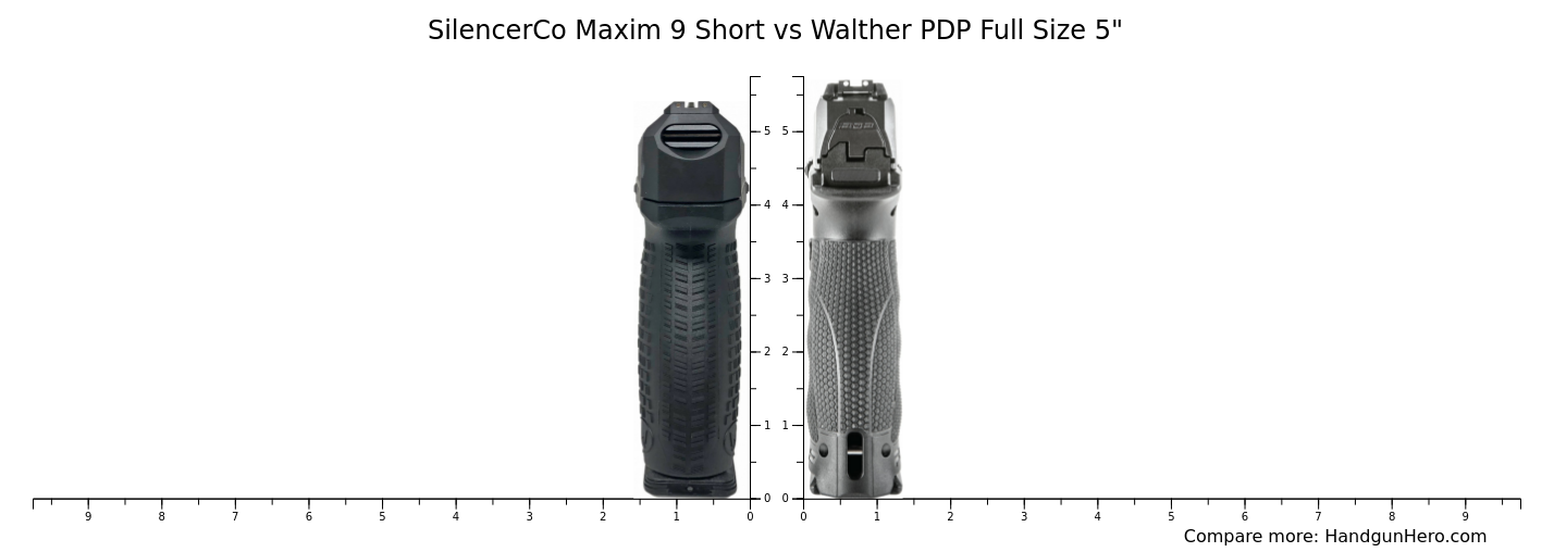 SilencerCo Maxim 9 Short vs Walther PDP Full Size 5" size comparison ...
