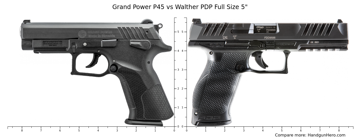 Grand Power P45 vs Walther PDP Full Size 5" size comparison | Handgun Hero