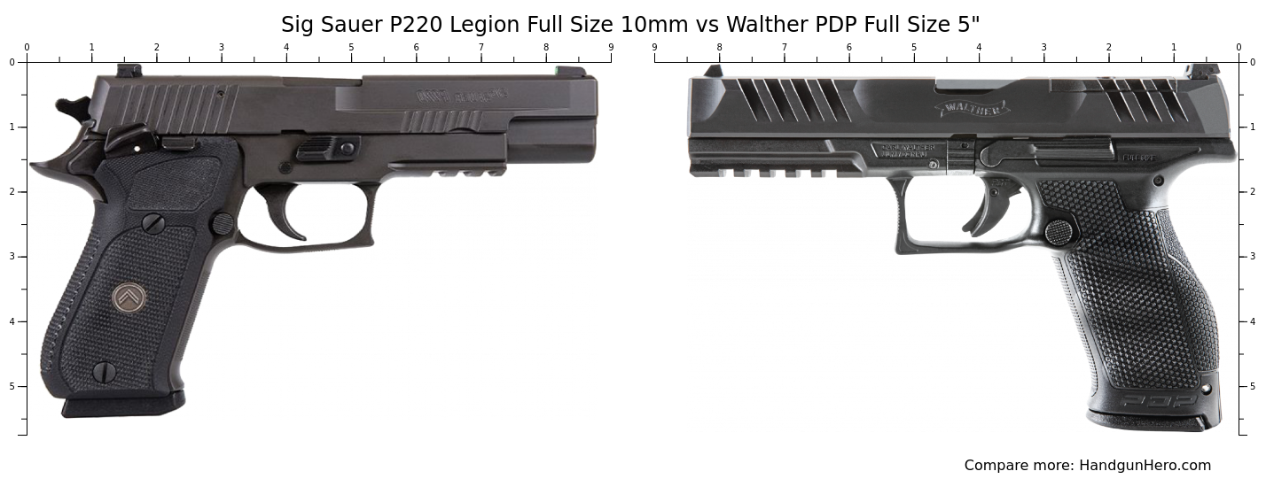 Sig Sauer P220 Legion Full Size 10mm vs Walther PDP Full Size 5" size ...
