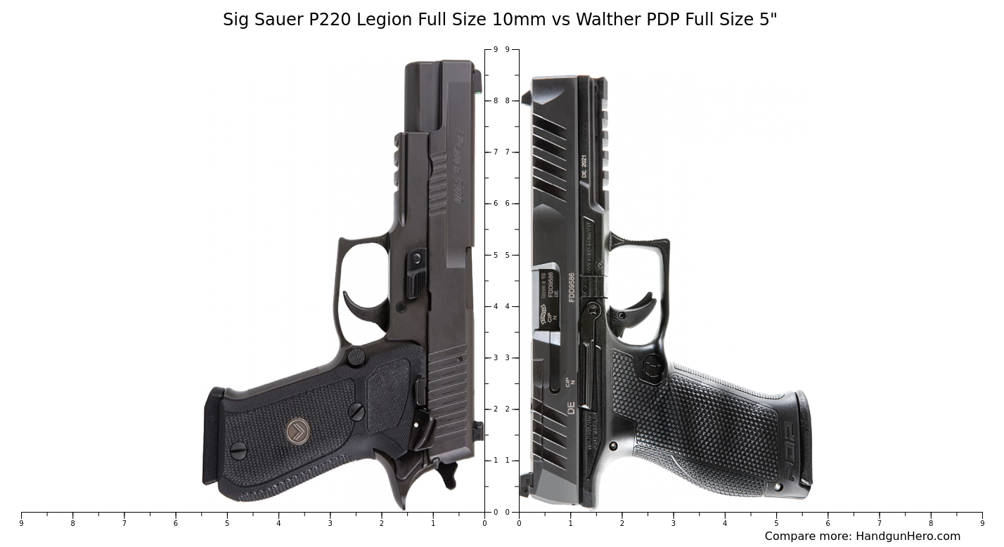 Sig Sauer P220 Legion Full Size 10mm vs Walther PDP Full Size 5" size ...