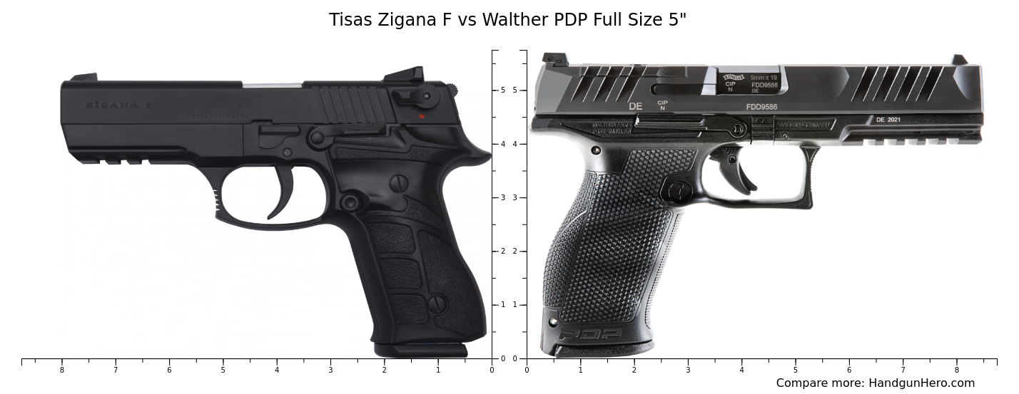 Tisas Zigana F vs Walther PDP Full Size 5" size comparison | Handgun Hero