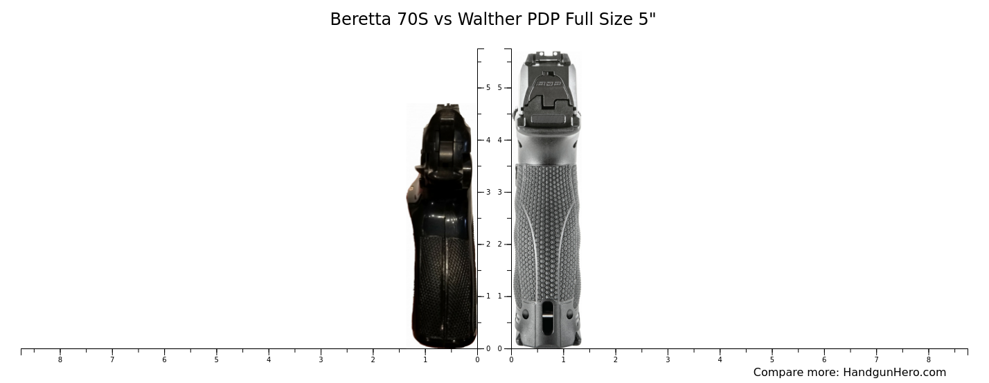 Beretta 70S vs Walther PDP Full Size 5" size comparison | Handgun Hero