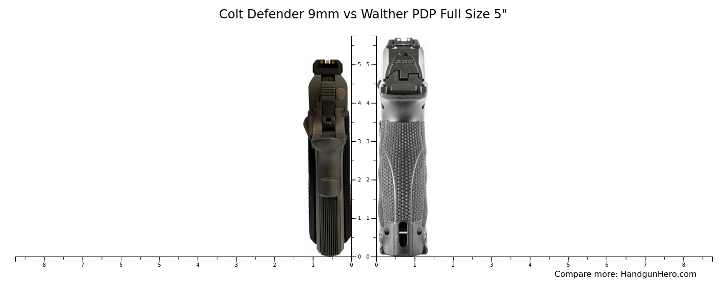 Colt Defender 9mm vs Walther PDP Full Size 5" size comparison | Handgun ...