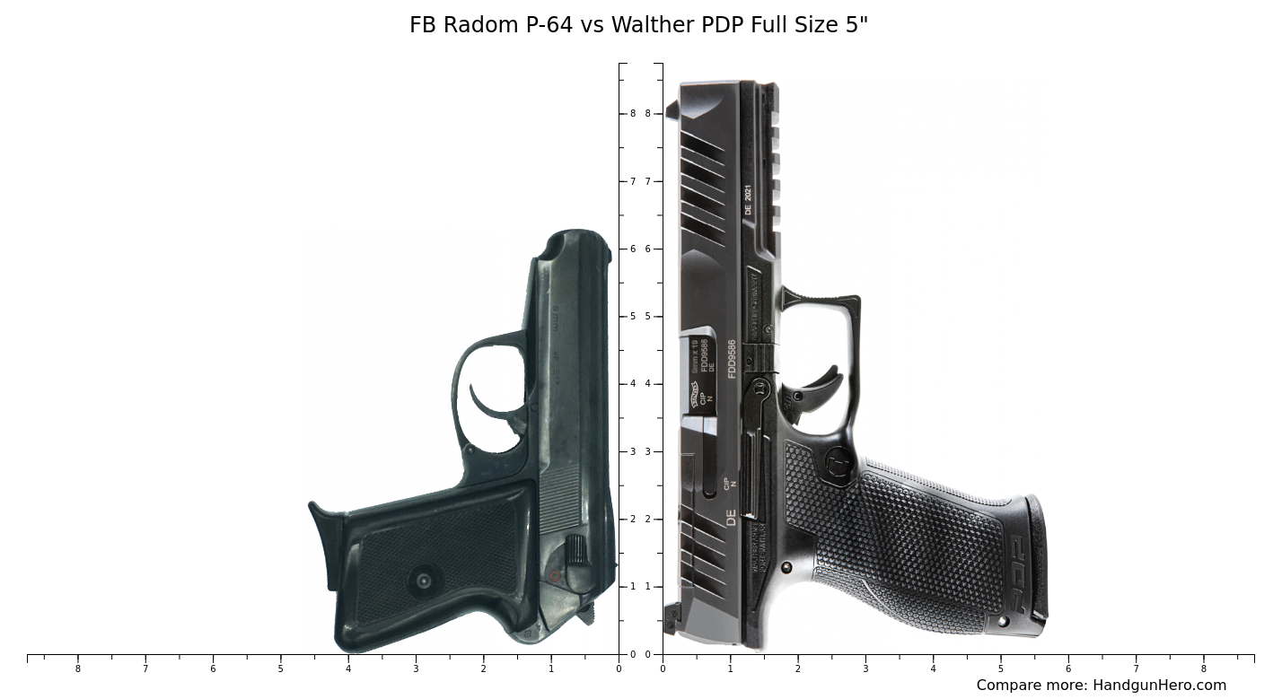 FB Radom P-64 vs Walther PDP Full Size 5" size comparison | Handgun Hero