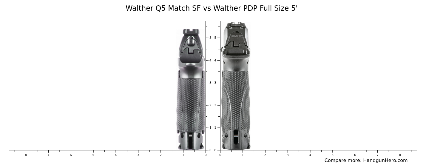 Walther Q5 Match SF vs Walther PDP Full Size 5" size comparison ...