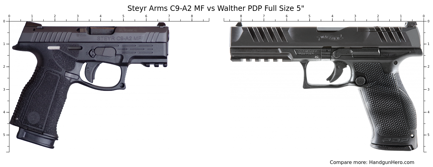 Steyr Arms C9-A2 MF vs Walther PDP Full Size 5" size comparison | Handgun Hero