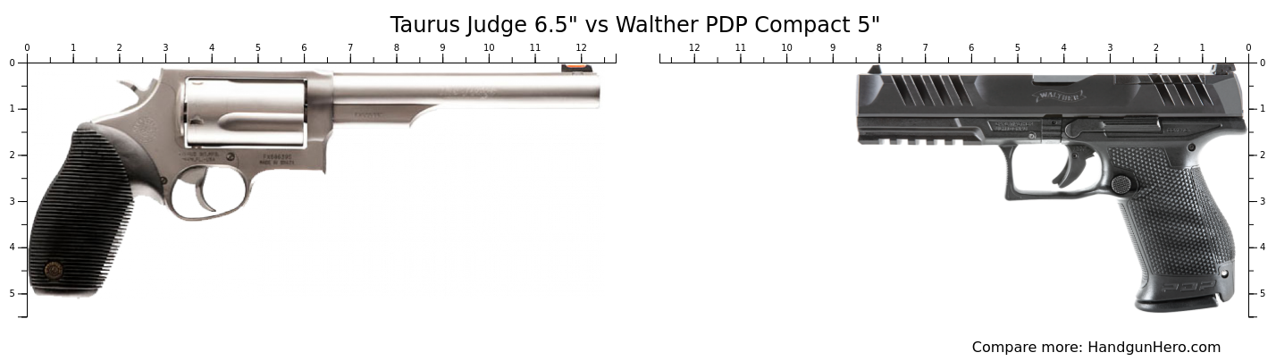 Taurus Judge 6.5" vs Walther PDP Compact 5" size comparison | Handgun Hero