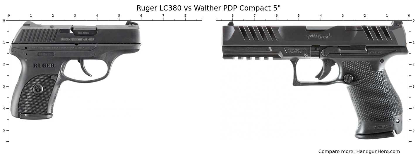 Ruger LC380 vs Walther PDP Compact 5" size comparison | Handgun Hero