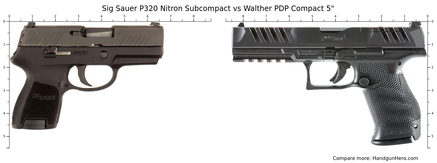 Sig Sauer P320 Nitron Subcompact vs Walther PDP Compact 5" size comparison | Handgun Hero