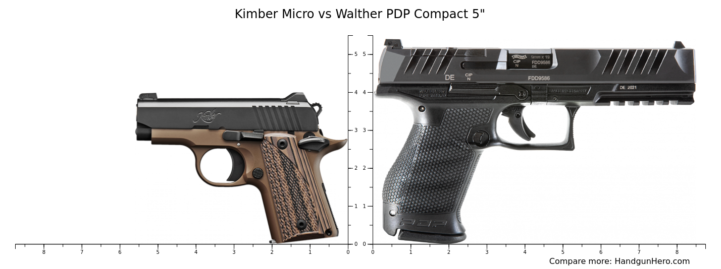 Kimber Micro vs Walther PDP Compact 5" size comparison | Handgun Hero
