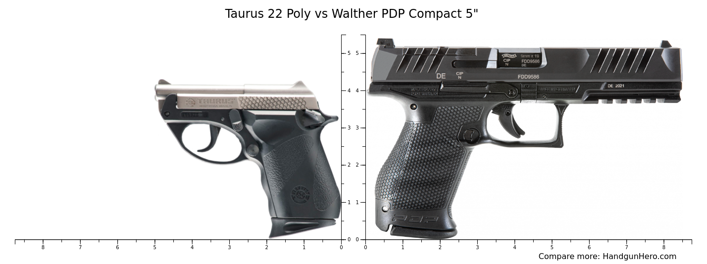 Taurus 22 Poly vs Walther PDP Compact 5" size comparison | Handgun Hero