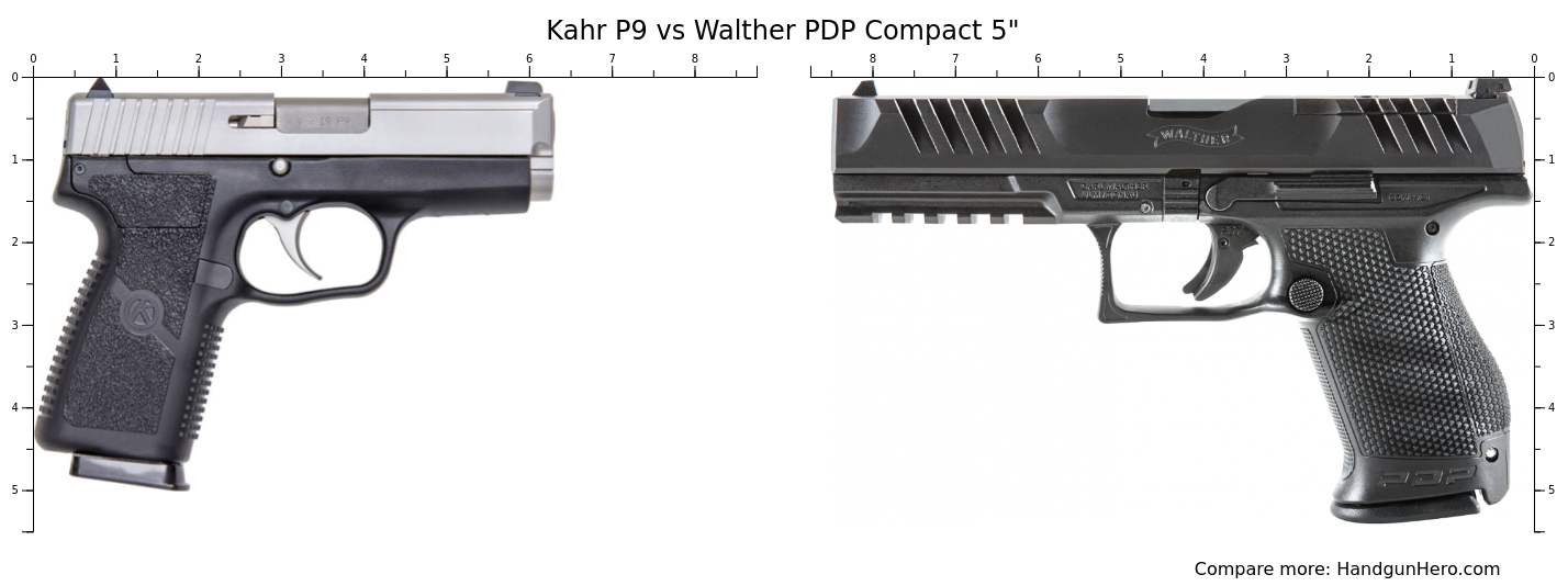 Kahr P9 vs Walther PDP Compact 5" size comparison | Handgun Hero
