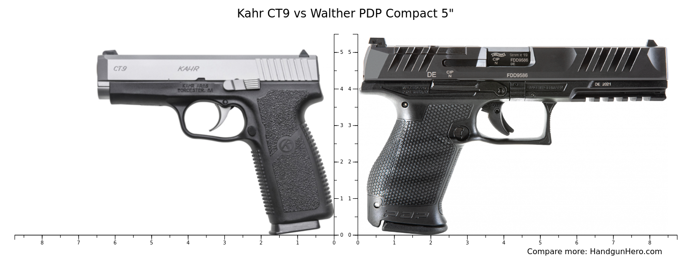 Kahr CT9 vs Walther PDP Compact 5" size comparison | Handgun Hero
