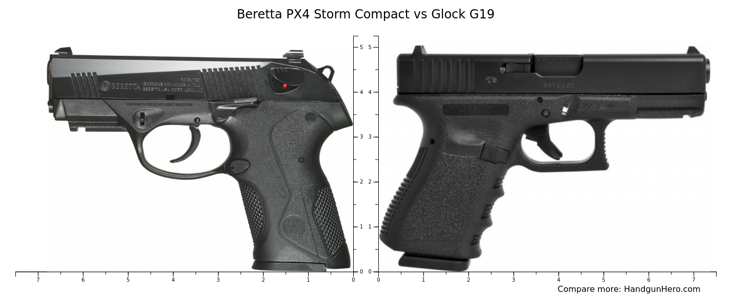 Beretta PX4 Storm Compact vs Glock G19 vs Sig Sauer P365 XL vs Sig Sauer P320 X-Carry vs Sig ...