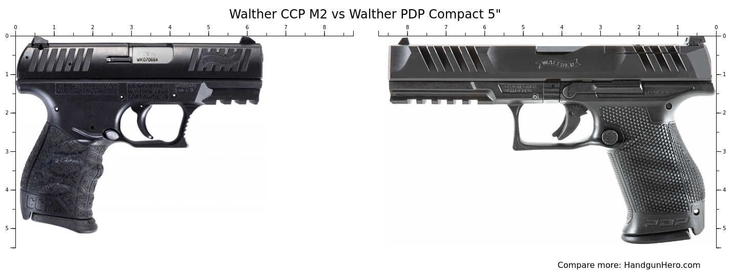 Walther CCP M2 vs Walther PDP Compact 5" size comparison | Handgun Hero
