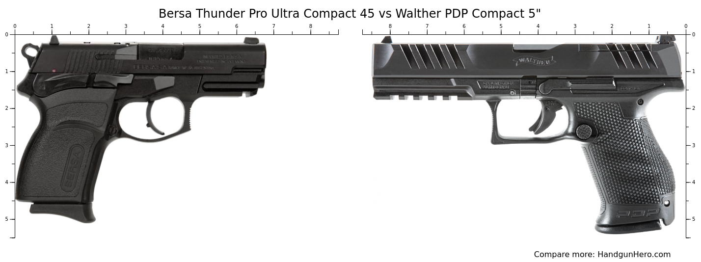 Bersa Thunder Pro Ultra Compact 45 vs Walther PDP Compact 5" size ...