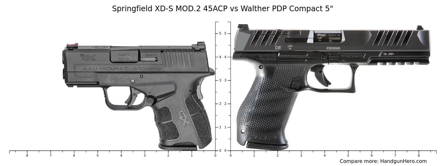 Springfield XD-S MOD.2 45ACP vs Walther PDP Compact 5" size comparison ...
