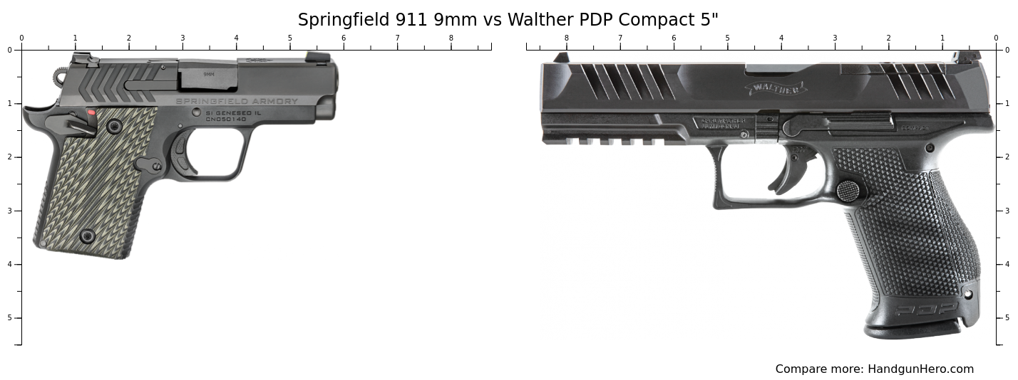 Springfield 911 9mm vs Walther PDP Compact 5" size comparison | Handgun ...