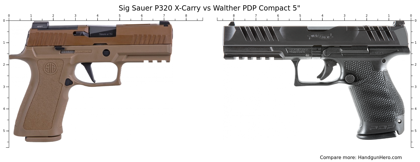 Sig Sauer P320 X-Carry vs Walther PDP Compact 5" size comparison ...