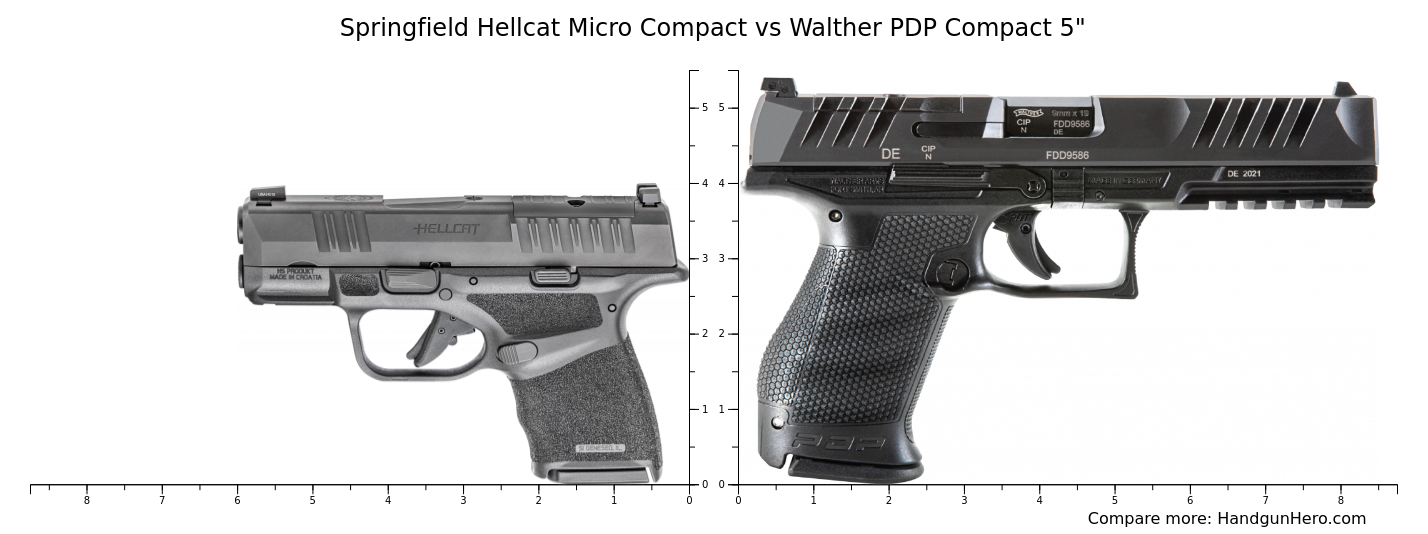 Springfield Hellcat Micro Compact vs Walther PDP Compact 5" size ...
