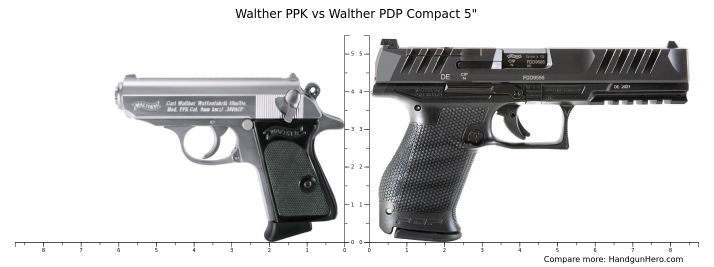 Walther PPK vs Walther PDP Compact 5" size comparison | Handgun Hero