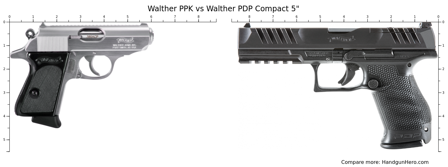 Walther PPK vs Walther PDP Compact 5" size comparison | Handgun Hero