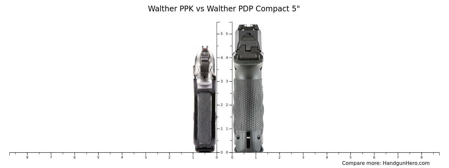 Walther PPK vs Walther PDP Compact 5" size comparison | Handgun Hero