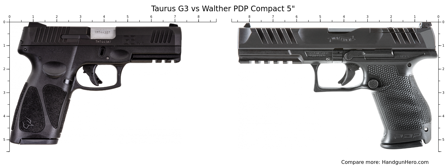 Taurus G3 vs Walther PDP Compact 5" size comparison | Handgun Hero
