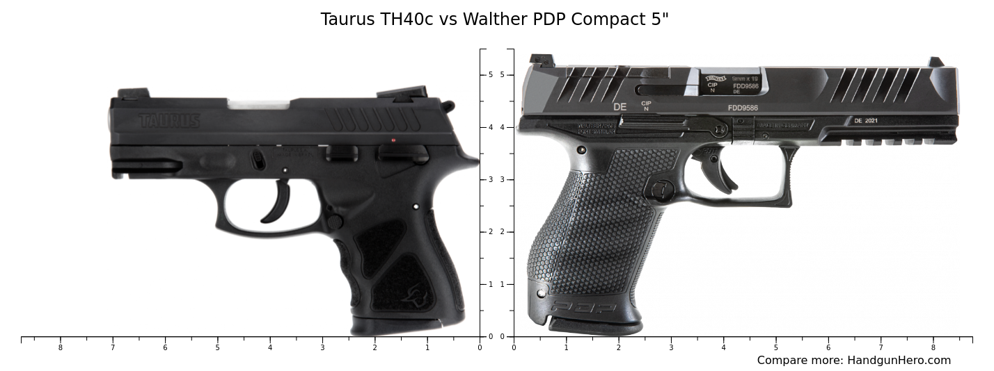 Taurus TH40c vs Walther PDP Compact 5" size comparison | Handgun Hero