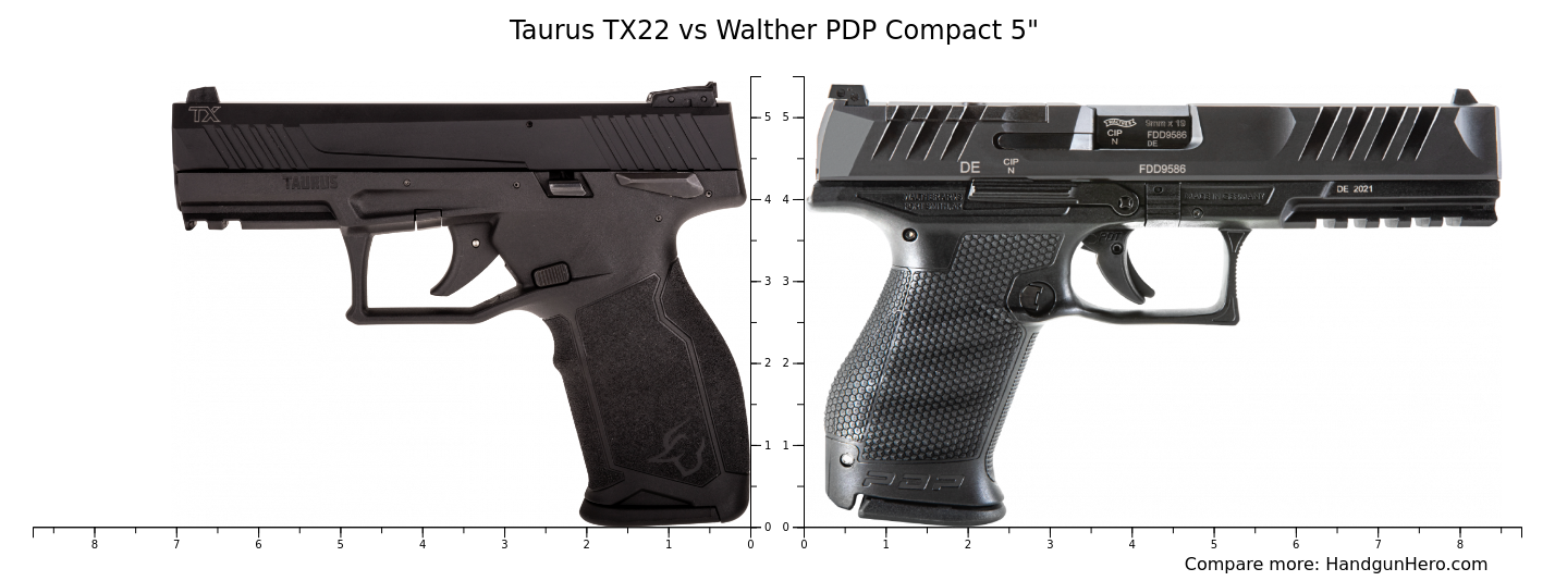 Taurus TX22 vs Walther PDP Compact 5" size comparison | Handgun Hero