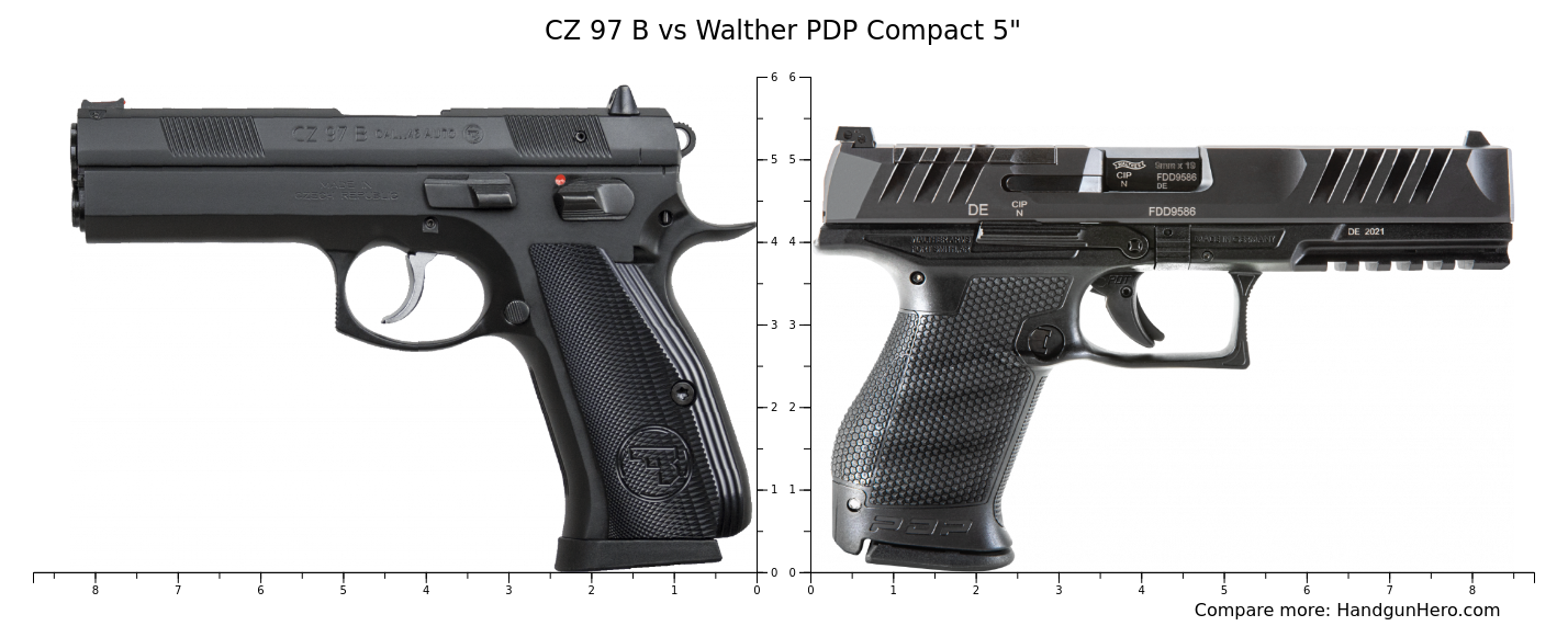 CZ 97 B vs Walther PDP Compact 5" size comparison | Handgun Hero