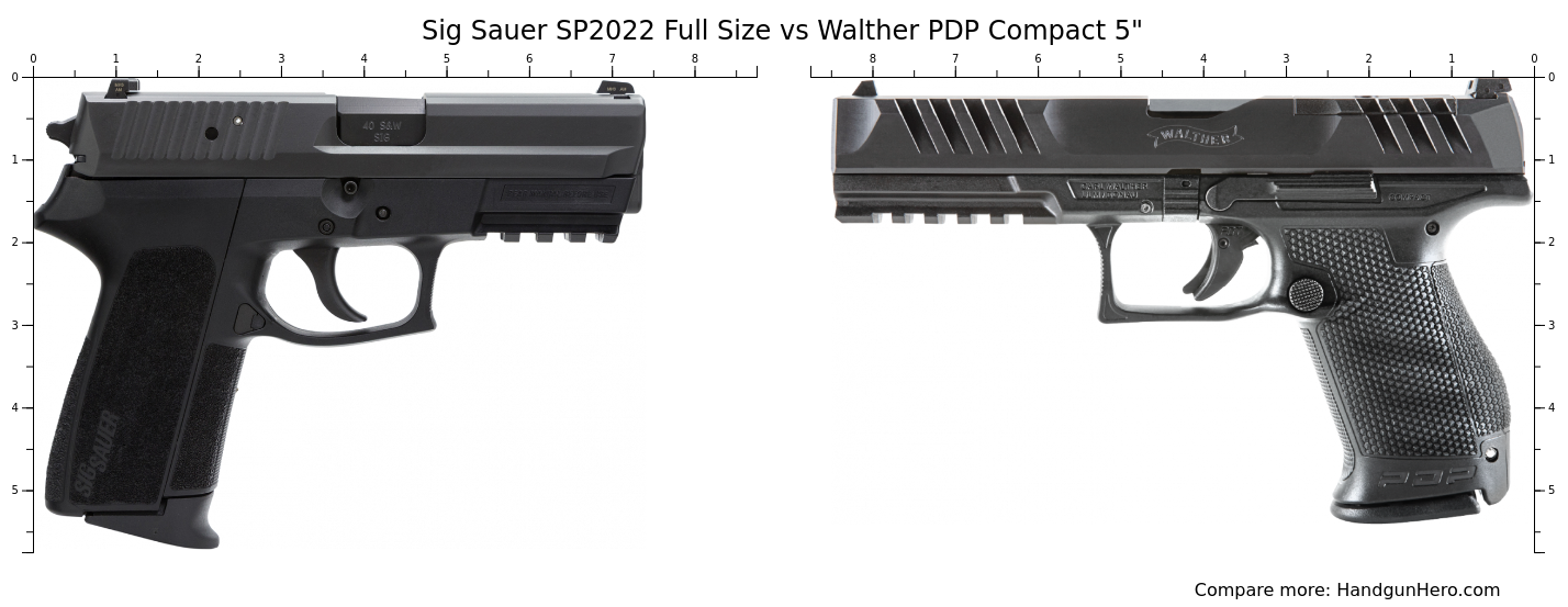 Sig Sauer SP2022 Full Size vs Walther PDP Compact 5" size comparison ...