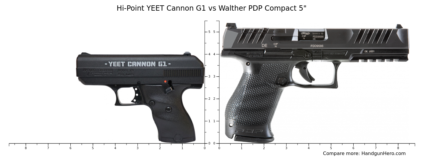 Hi-Point YEET Cannon G1 vs Walther PDP Compact 5" size comparison | Handgun Hero