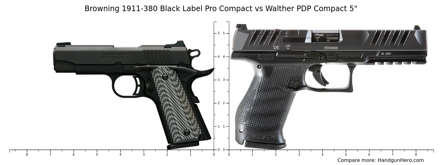 Browning 1911-380 Black Label Pro Compact vs Walther PDP Compact 5 ...