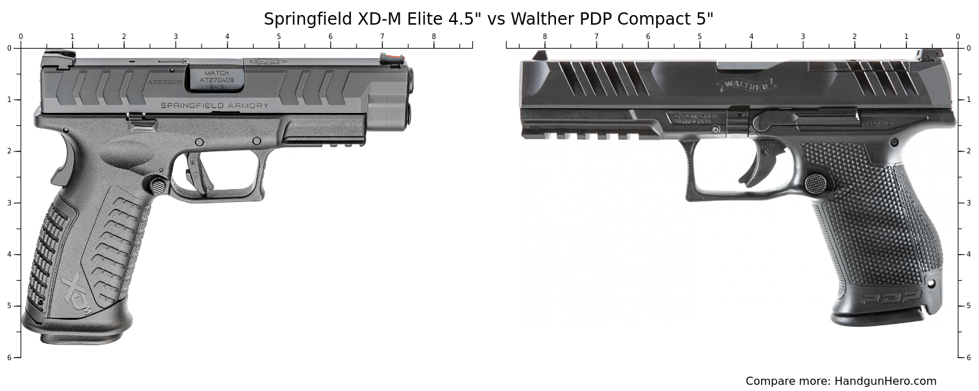 Springfield XD-M Elite 4.5" vs Walther PDP Compact 5" size comparison ...