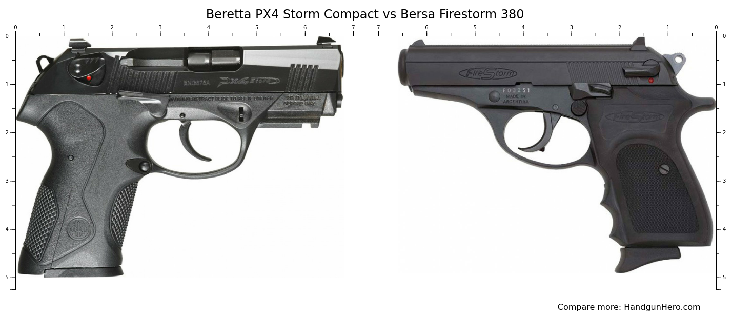 Beretta PX4 Storm Compact vs Bersa Firestorm 380 size comparison ...