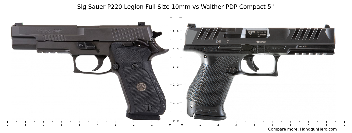 Sig Sauer P220 Legion Full Size 10mm vs Walther PDP Compact 5" size ...