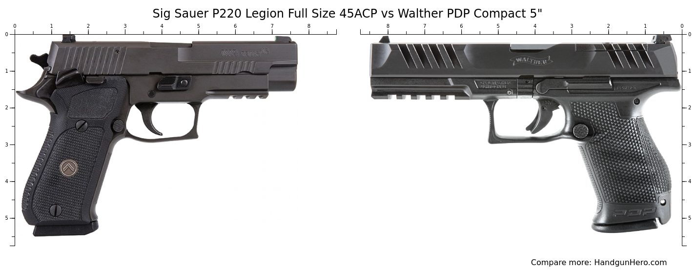 Sig Sauer P220 Legion Full Size 45ACP vs Walther PDP Compact 5" size ...