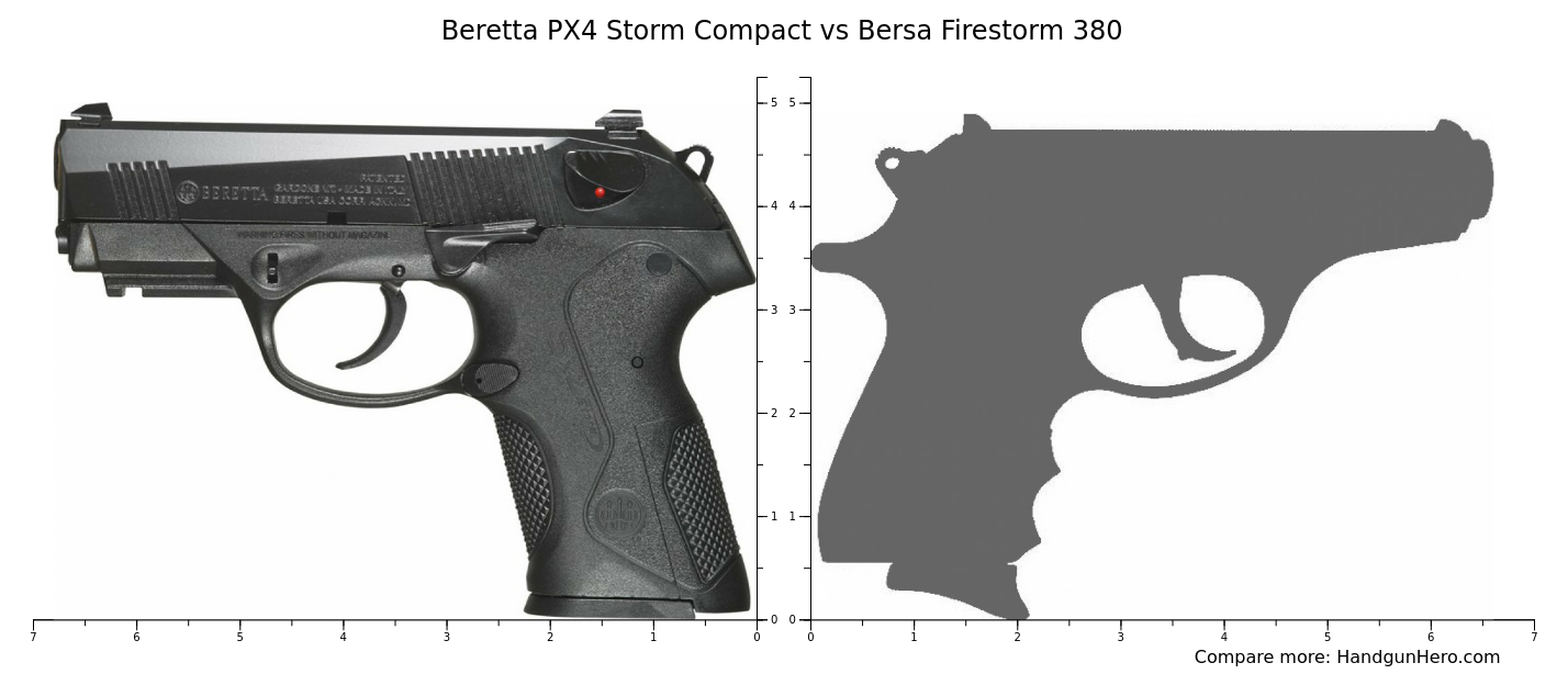 Beretta PX4 Storm Compact vs Bersa Firestorm 380 size comparison ...