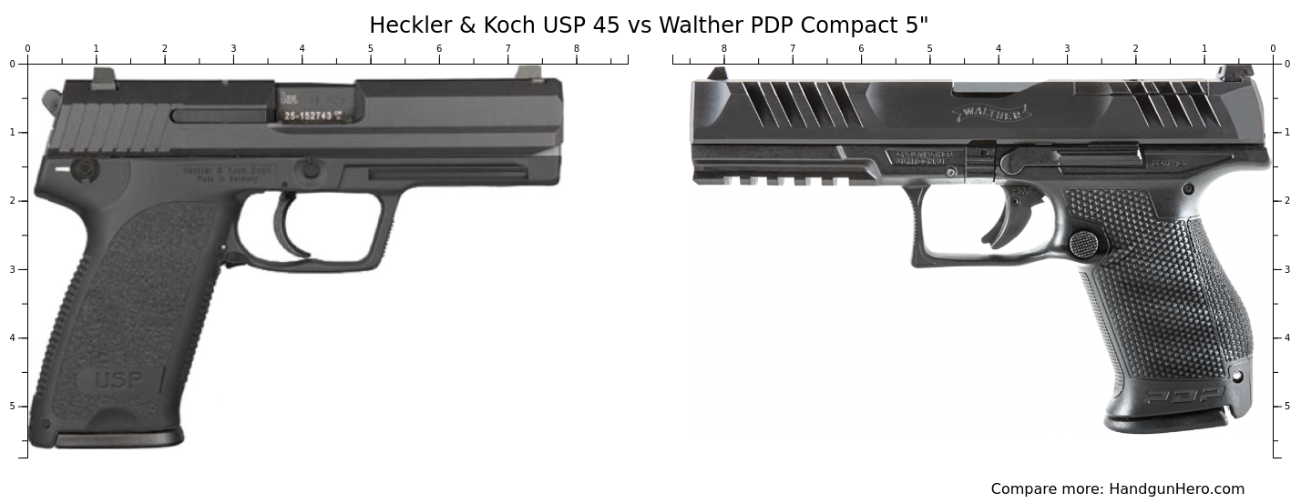 Heckler & Koch USP 45 vs Walther PDP Compact 5" size comparison ...