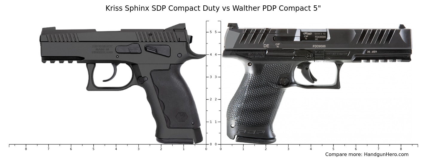 Kriss Sphinx SDP Compact Duty vs Walther PDP Compact 5" size comparison ...