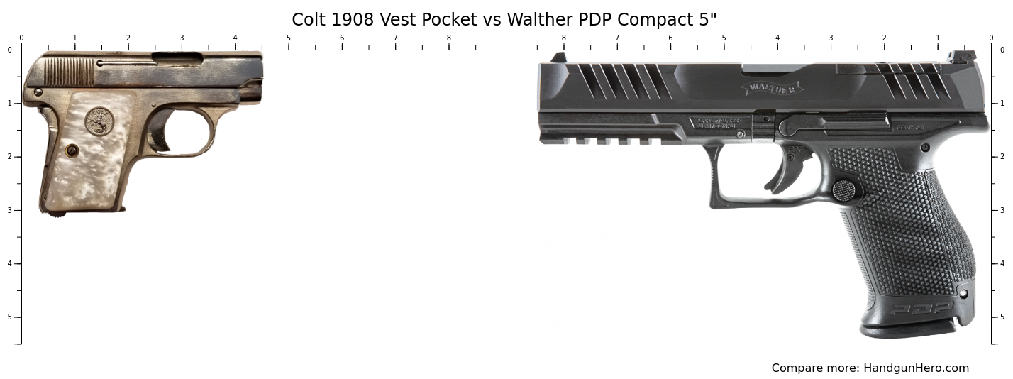 Colt 1908 Vest Pocket vs Walther PDP Compact 5" size comparison ...