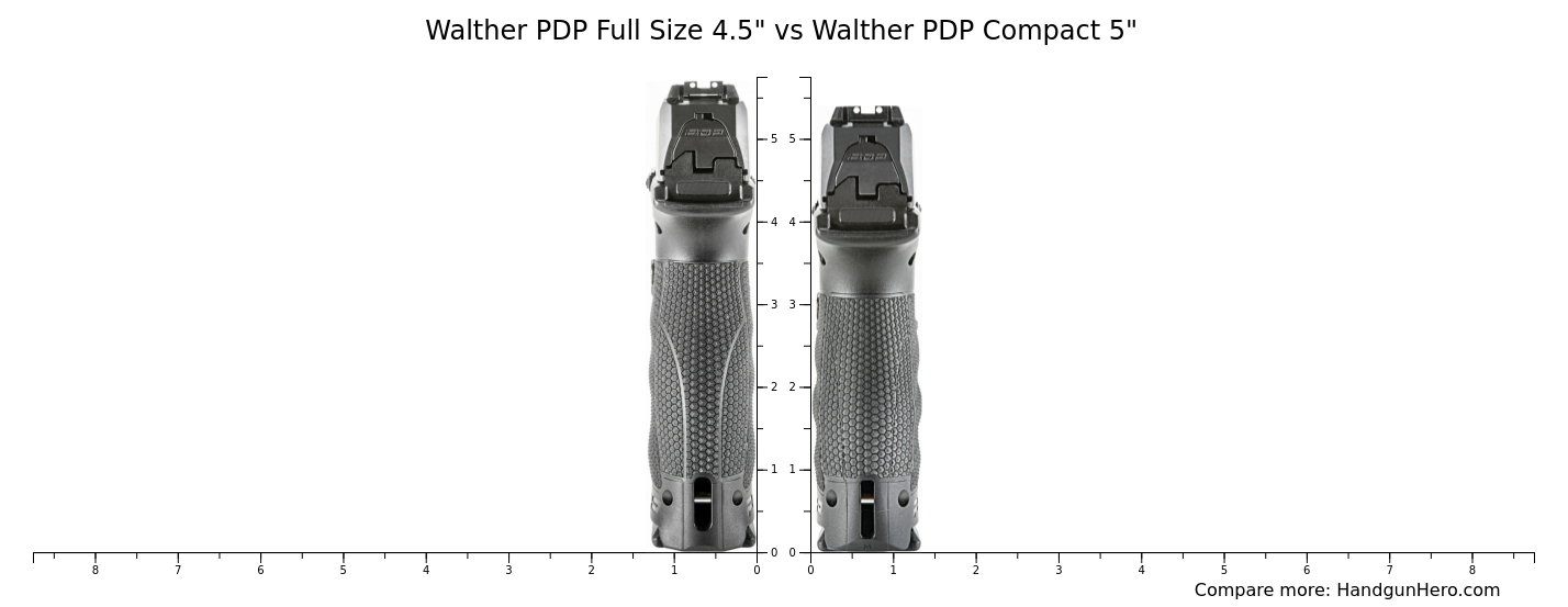 Walther PDP Full Size 4.5" vs Walther PDP Compact 5" size comparison | Handgun Hero