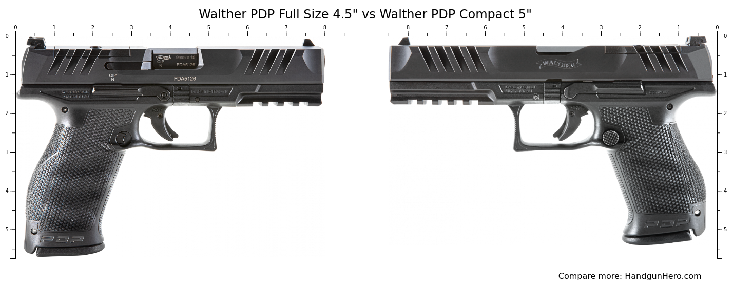 Walther PDP Full Size 4.5" vs Walther PDP Compact 5" size comparison | Handgun Hero