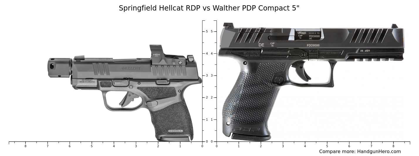 Springfield Hellcat RDP vs Walther PDP Compact 5" size comparison ...