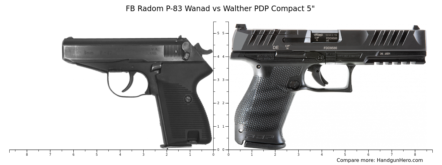 FB Radom P-83 Wanad vs Walther PDP Compact 5" size comparison | Handgun ...